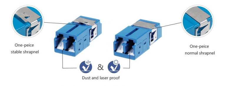 China LC Adapter with Shutter Duplex, Quad, 6/8 Ports Supplier ...